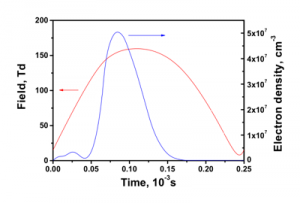 Examples | ZDPlasKin